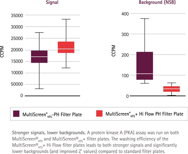 MultiScreen® Plate Overview - Multiwell Plates